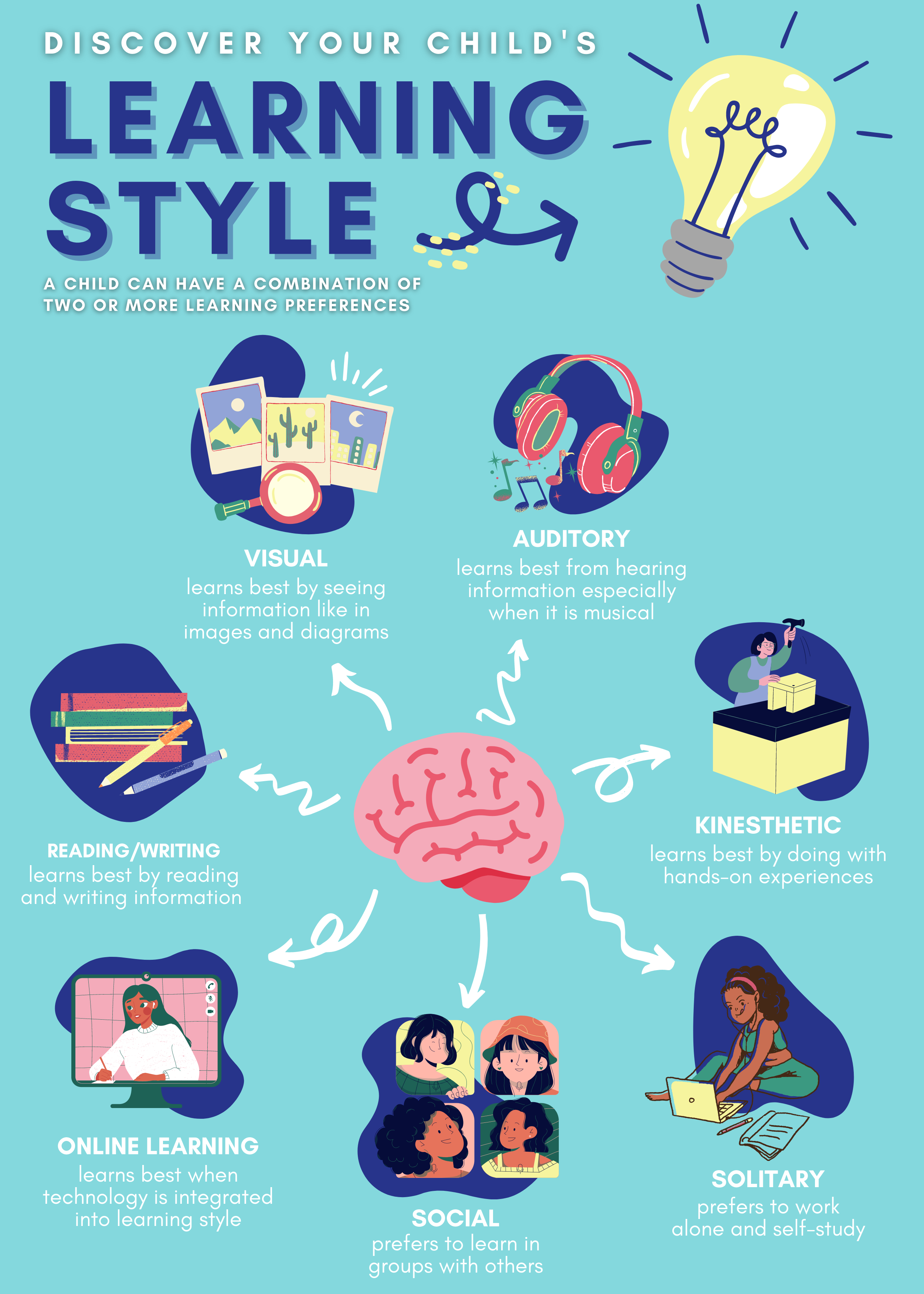 Learning Style – Cass County Public Library